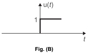 A signum function is—