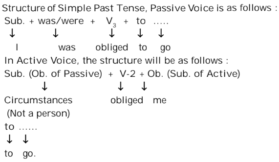 TRANSFORMATION OF SENTENCES (ACTIVE/PASSIVE) Easy Questions and Answers ...