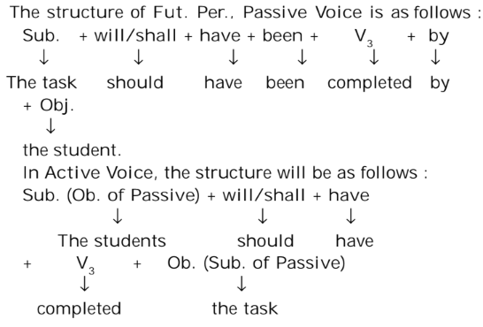 TRANSFORMATION OF SENTENCES (ACTIVE/PASSIVE) Easy Questions and Answers ...