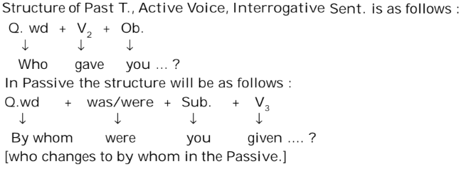 TRANSFORMATION OF SENTENCES (ACTIVE/PASSIVE) Easy Questions and Answers ...