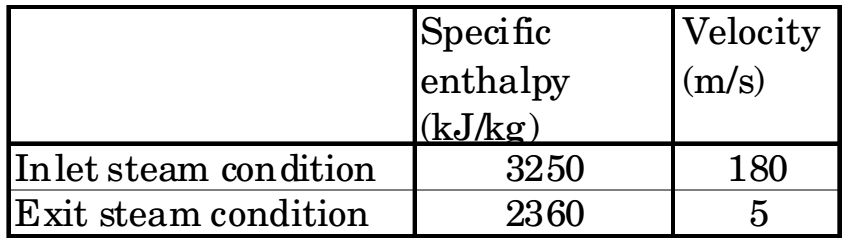 Specific enthalpy and velocity of steam at inlet and exit